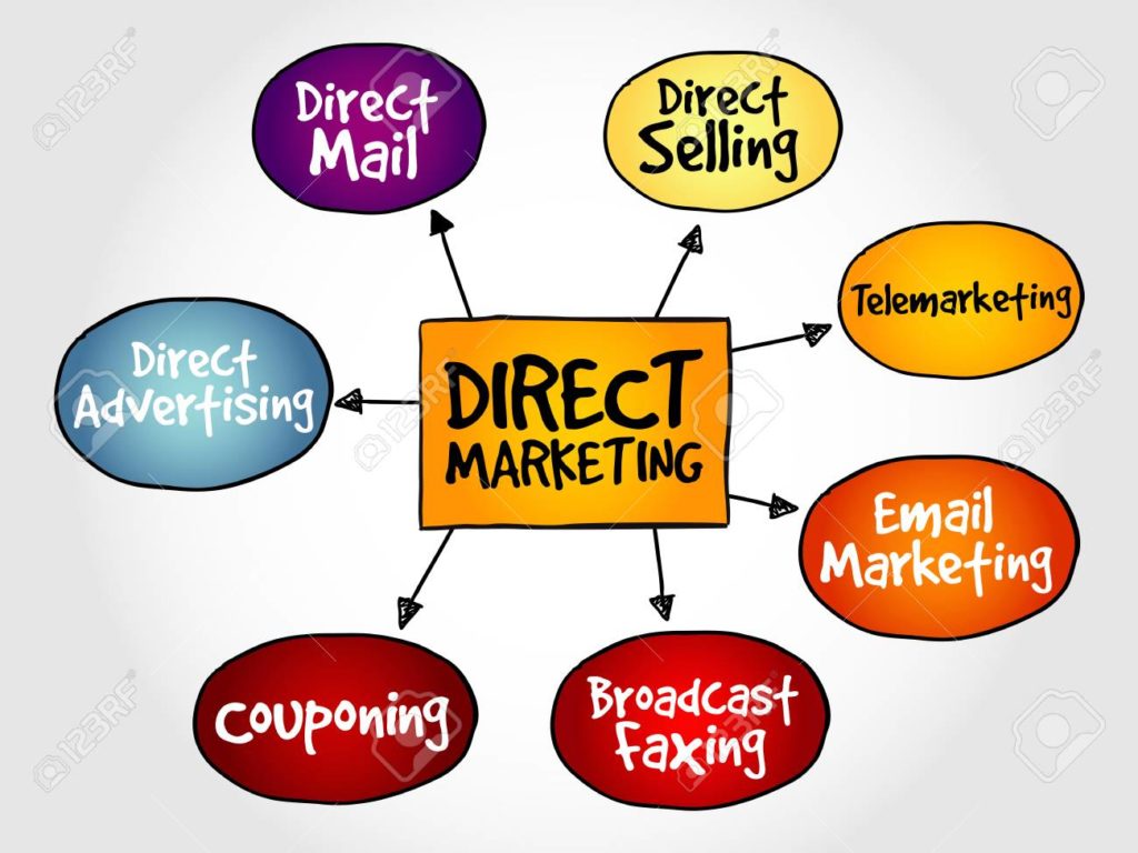Direct Marketing - Smart Edge